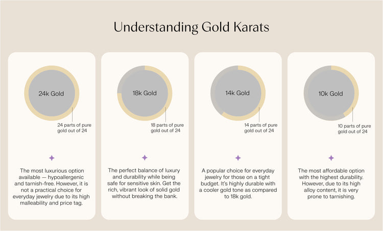Understanding Gold Filled vs Gold Plated vs Gold Vermeil | Mondays Made